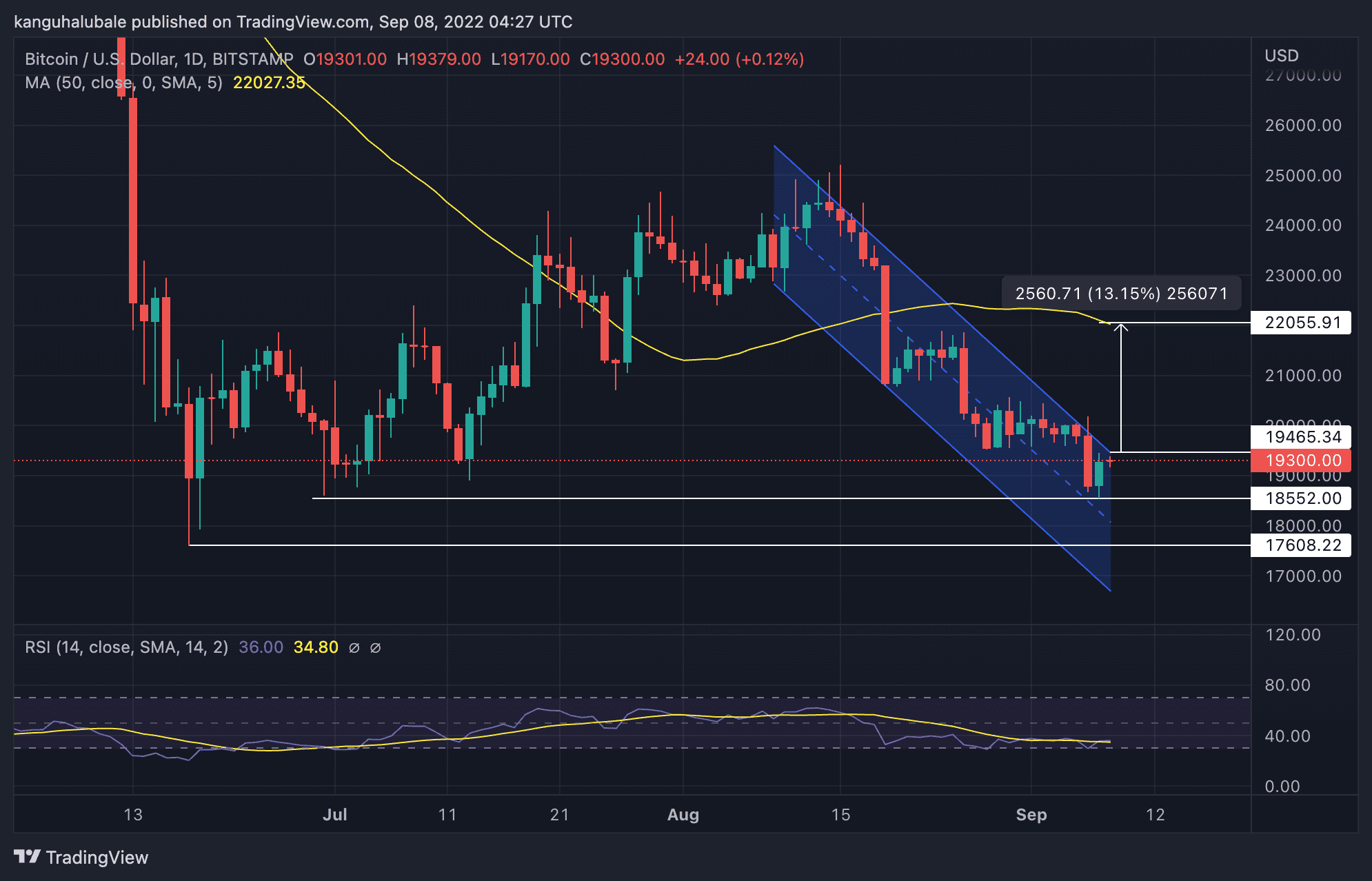 Analyzing Bitcoin (BTC) Price Through The Macro Lens As Quantitative ...