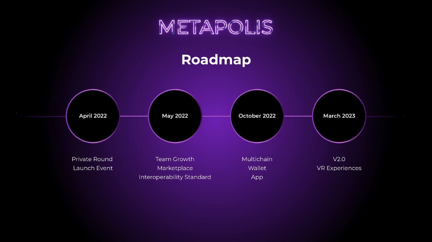 Metapolis Project Review – BlockNews