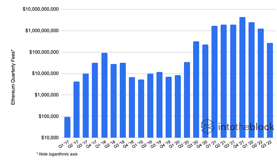 How To Value Ethereum: As A Business, An Economy Or A Store Of Value ...
