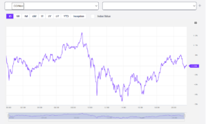 Here is Everything You Need to Know About Coinbase’s 50 Index Fund ...