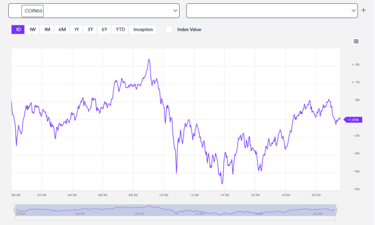 Here is Everything You Need to Know About Coinbase’s 50 Index Fund ...
