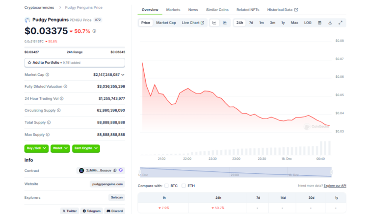 Everything You Need to Know About PENGU and How to Claim it – BlockNews