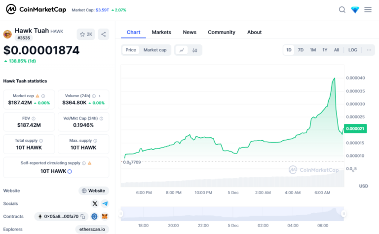 Everything You Need to Know About the Hawk Tuah Girl Meme Coin Launch ...