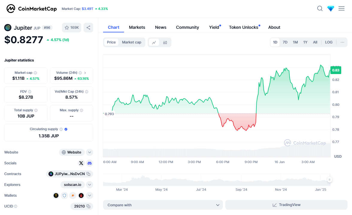 Everything You Need to Know About Jupiter’s ‘Jupuary’ Airdrop: How to Check Your JUP Token ...