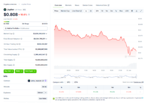 Everything You Need to Know About Jupiter Exchanges ‘Jupuary’ Airdrop – BlockNews