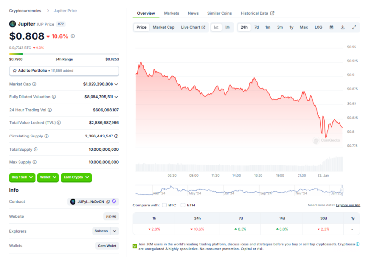 Everything You Need to Know About Jupiter Exchanges ‘Jupuary’ Airdrop ...