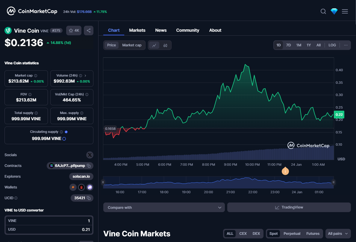 Everything You Need to Know About the Vine Meme Coin – BlockNews