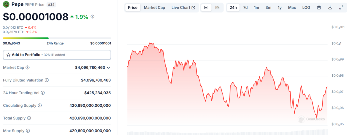 PEPE’s Wild Ride: Market Swings and What’s Next for This Meme Coin ...