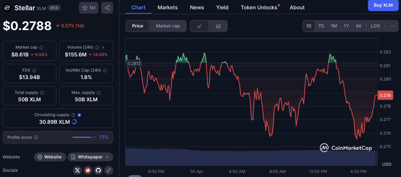 What If You Threw $1,000 at Stellar (XLM) Today? Here’s What It Might ...