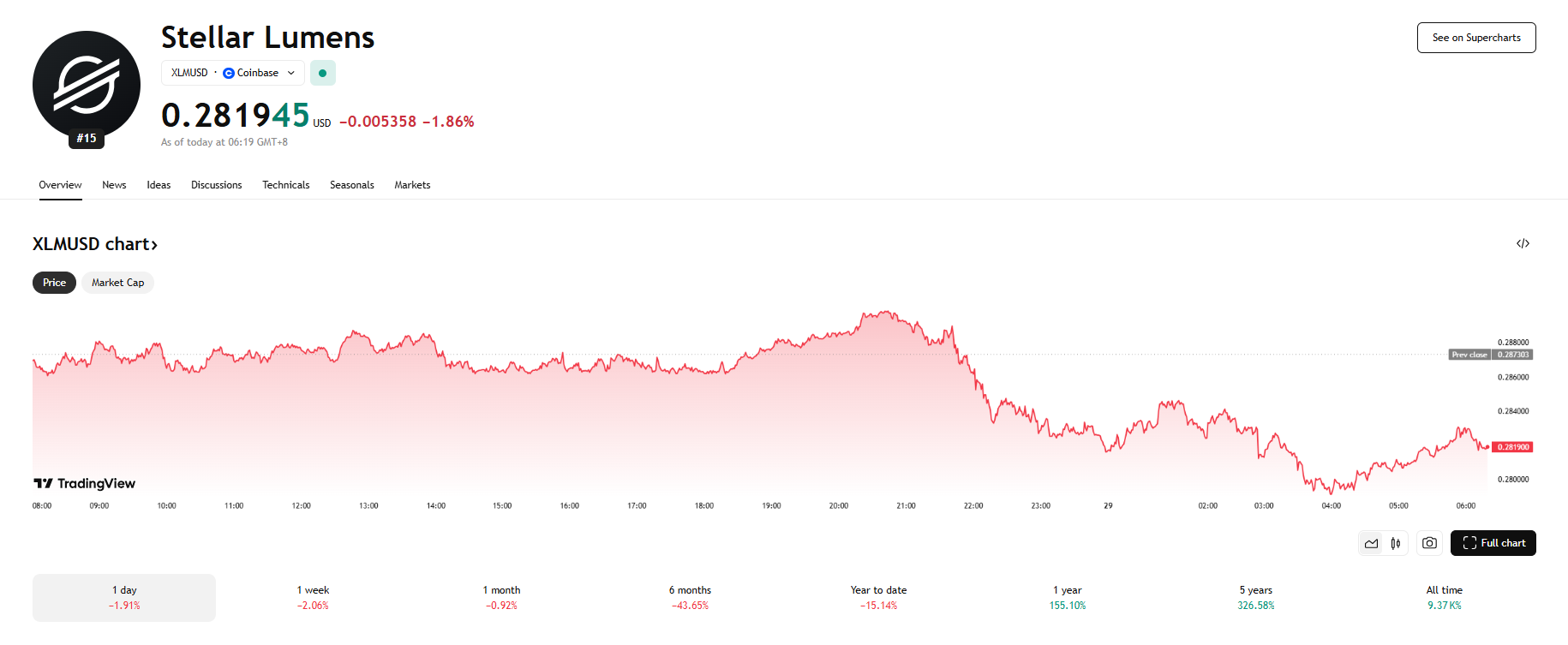 XRP vs XLM? Which Coin Has More 10x Potential in 2025 (THE TRUTH ...