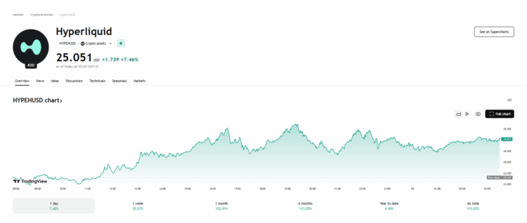 Hyperliquid Overview: Everything You Need to Know About The Future of DeFi – BlockNews