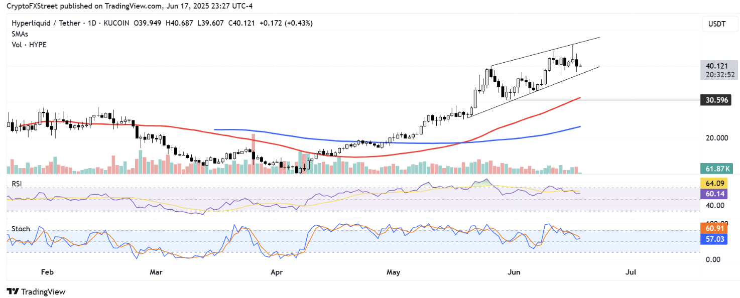 HYPE Slides 6%—Even as Eyenovia Bets Big on Hyperliquid Treasury ...