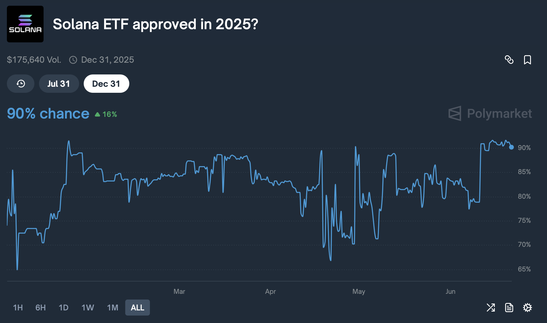 Solana vs Litecoin: Who’s Closer to That Sweet ETF Approval? – BlockNews