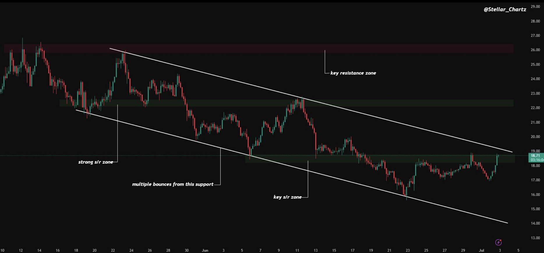 Avalanche Leads On-Chain Inflows—But Can AVAX Break Out? – BlockNews