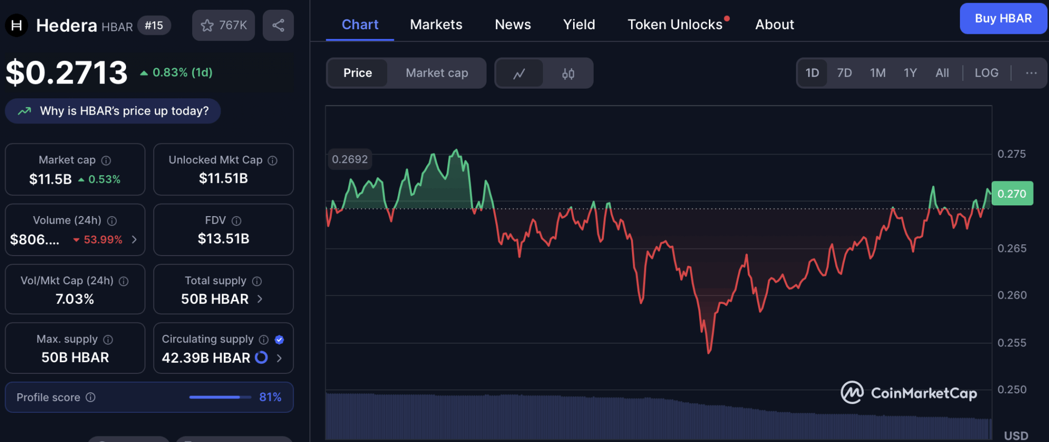 ONDO vs. Hedera (HBAR): Which Altcoin’s Got More Fuel Left in the Tank? – BlockNews