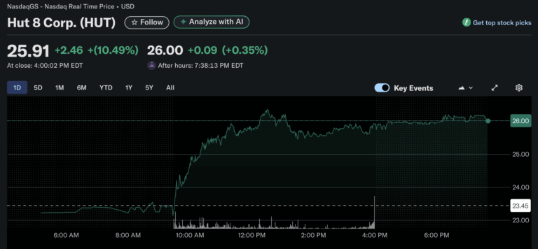 Hut 8 Expands With 1.5 GW of New Bitcoin Mining Sites Across the US ...