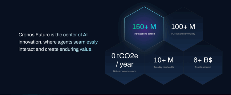 What is Cronos and How Does it Work? Is CRO the Biggest Sleeper Crypto of 2025? – BlockNews