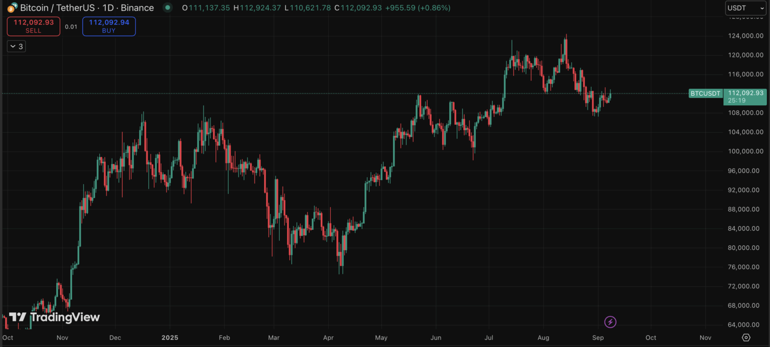 Crypto Supercycle Ahead? Tom Lee Forecasts Ethereum $60K and Bitcoin ...