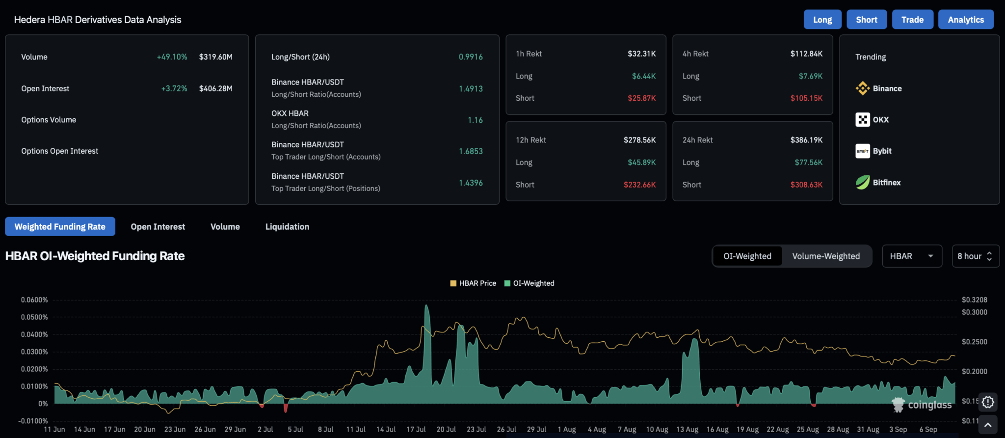 HBAR Price Prediction: Will Hedera’s Enterprise Adoption Push It to ...