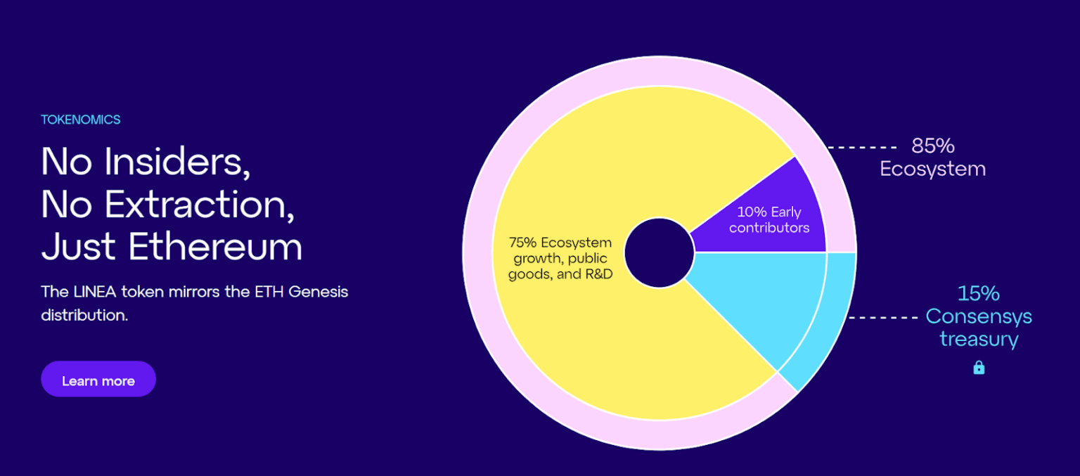 What is Linea, and Could it Be the Biggest Buy of the 2025 Crypto Bull ...