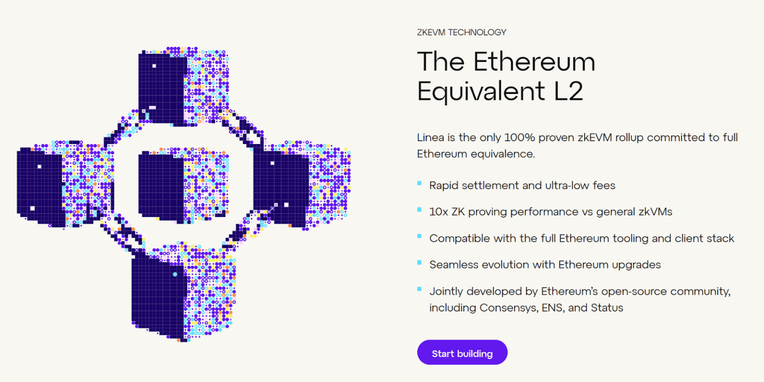 What is Linea, and Could it Be the Biggest Buy of the 2025 Crypto Bull ...