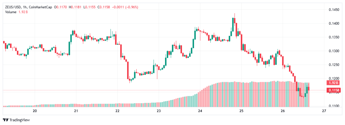 Zeus Network Launches BitcoinKit to Bridge Bitcoin Into Solana DeFi ...
