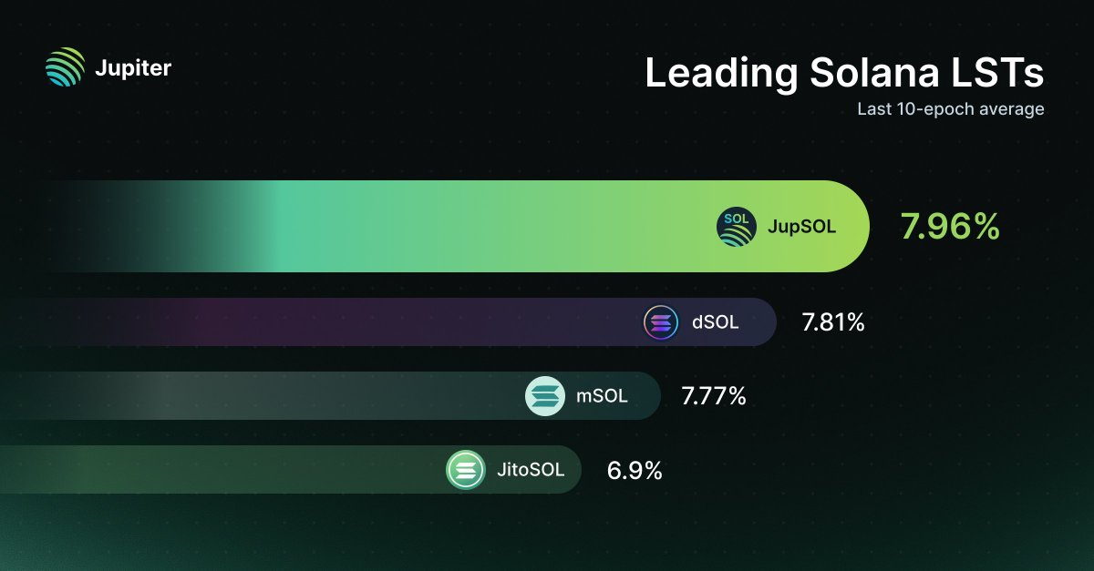 Everything You Need to Know About Jupiter and Its JUP Token Driving Solana DeFi – BlockNews WHAT ...