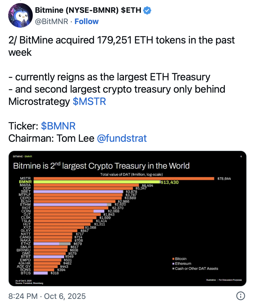 BitMine Bets Big on ETH: What $13 Billion in Ethereum Means for Crypto ...