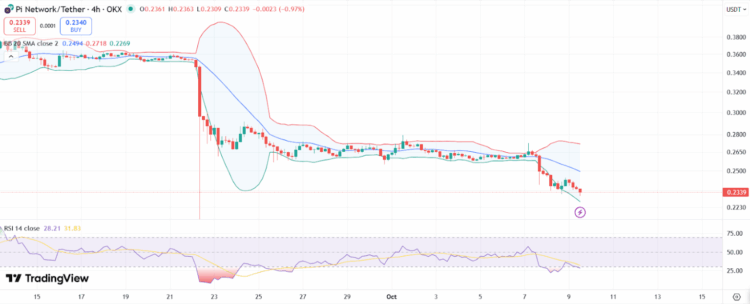 Pi Network Nears Major Protocol v23 Upgrade—Mainnet Launch Expected by ...
