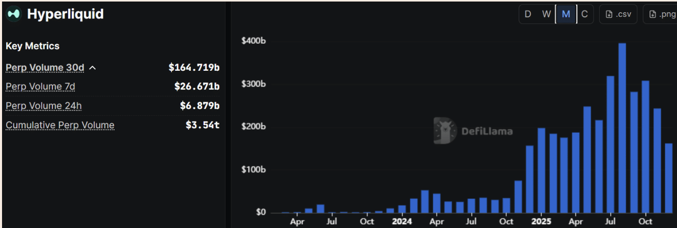HYPE vs LIT: Perp DEX Rivalry Heats Up as Incentives Shift – Here Is ...