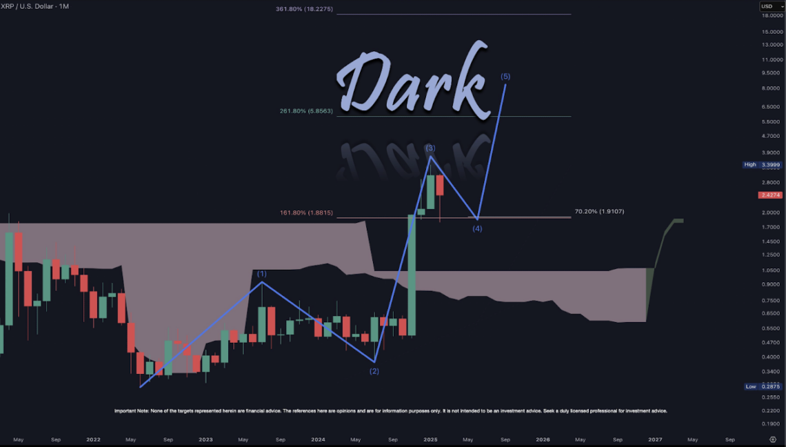 XRP Near a Potential Breakout Phase – Here is How Elliott Wave Theory ...