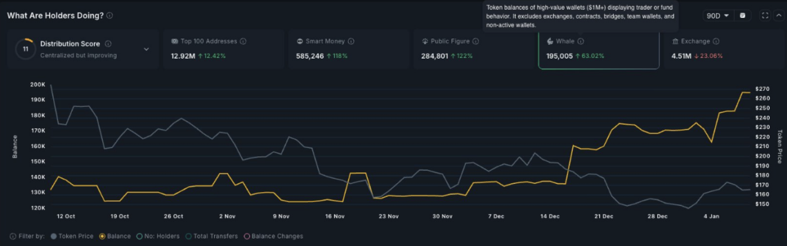 AAVE Whales Step In During 20% Selloff as Selling Pressure Fades – Here ...