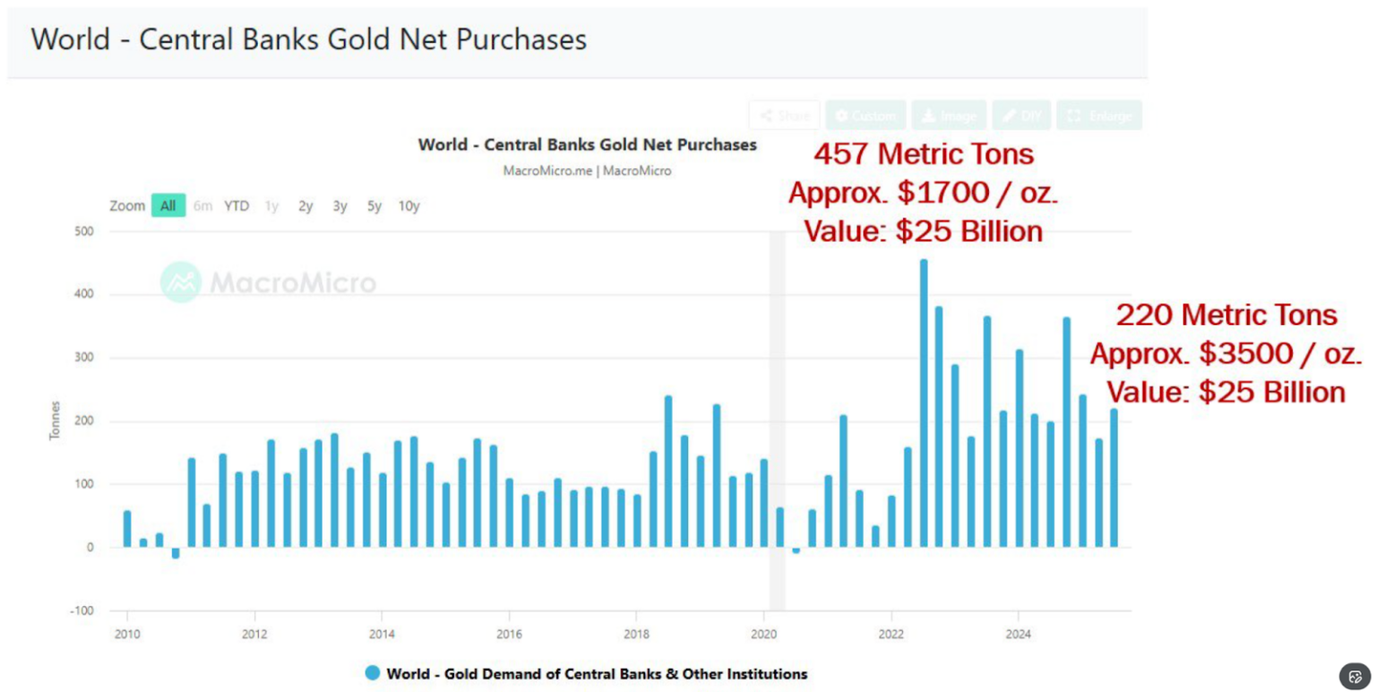 When Governments Shake, Faith in Money Follows – BlockNews