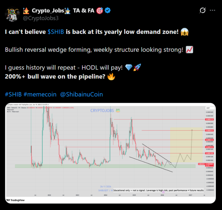 Shiba Inu Crypto Demand Zone Returns – Here Is Why Traders Are Watching ...