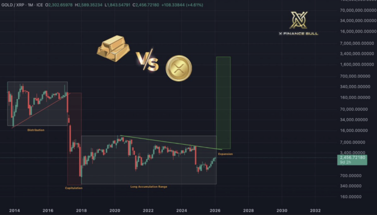 XRP Gains Attention as GOLD/XRP Chart Hints at a Historic Reversal in ...