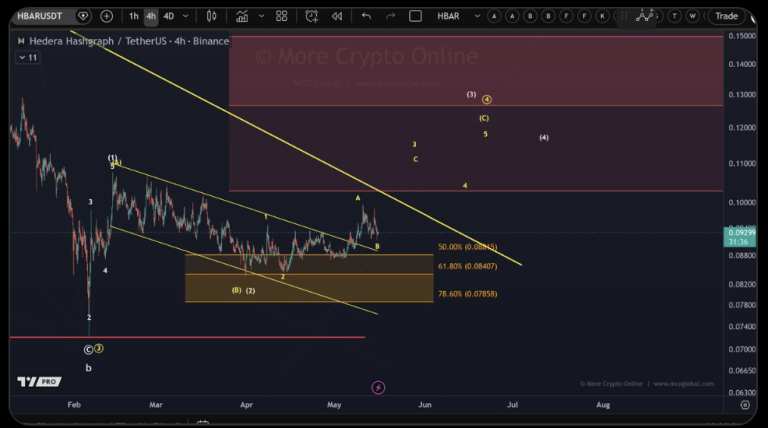 HBAR Crypto Eyes Enterprise Growth – Here Is Why Hedera’s New Fee ...