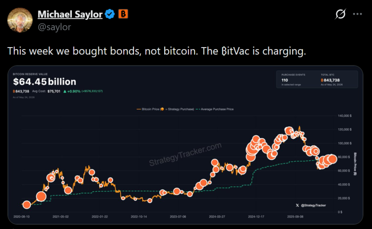 Strategy Stops Buying Bitcoin – Here Is Why the Market Is Paying ...