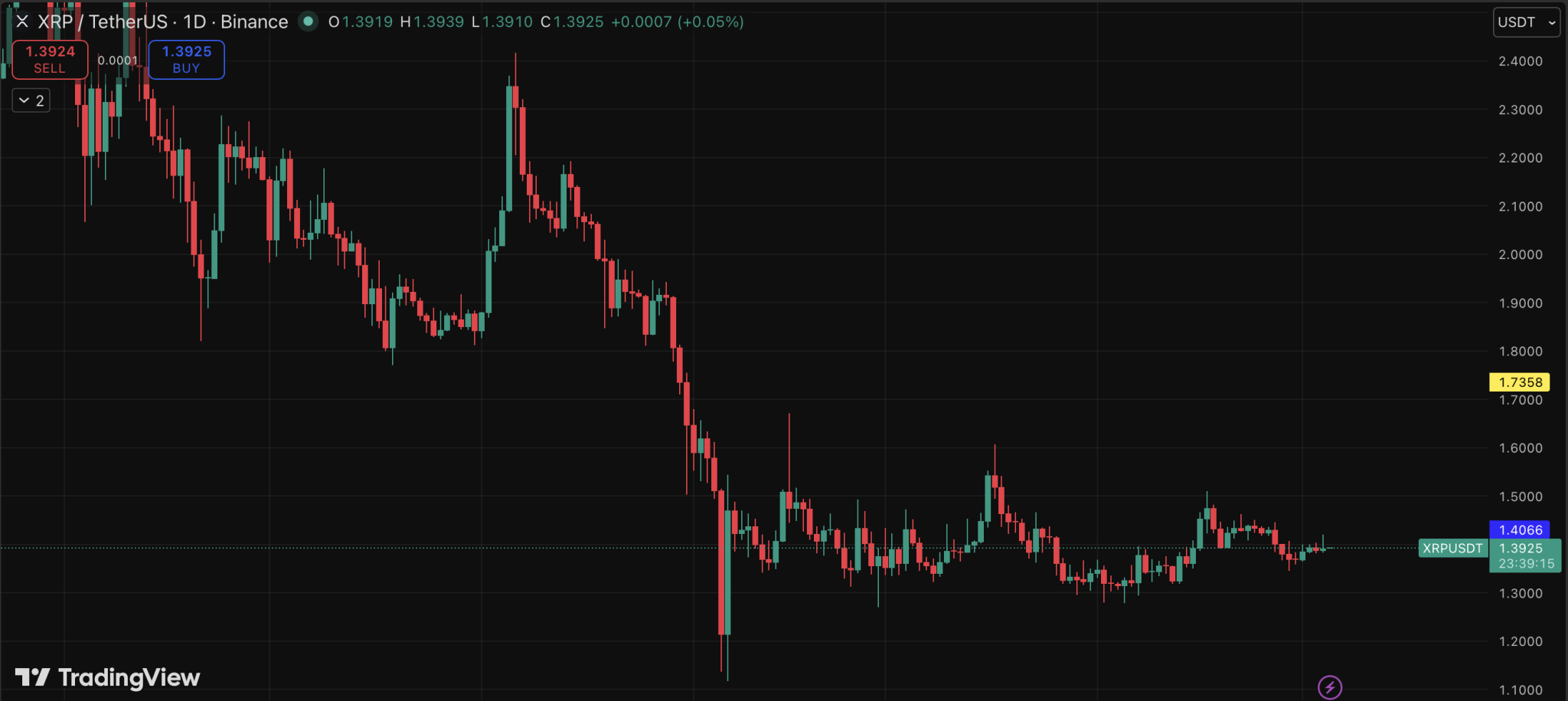 XRP Price Compression Signals Big Move Ahead – Here Is What Traders ...