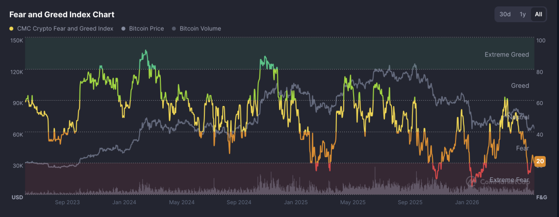 Bitcoin Crypto Fear Index Signals Opportunity – Here Is Why Contrarian ...