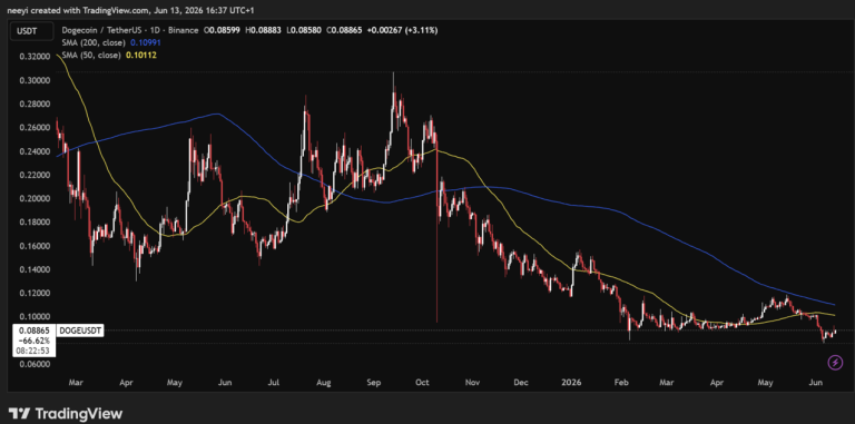 Dogecoin Crypto Faces AI Price Test – Here Is Where DOGE Could Go Next ...