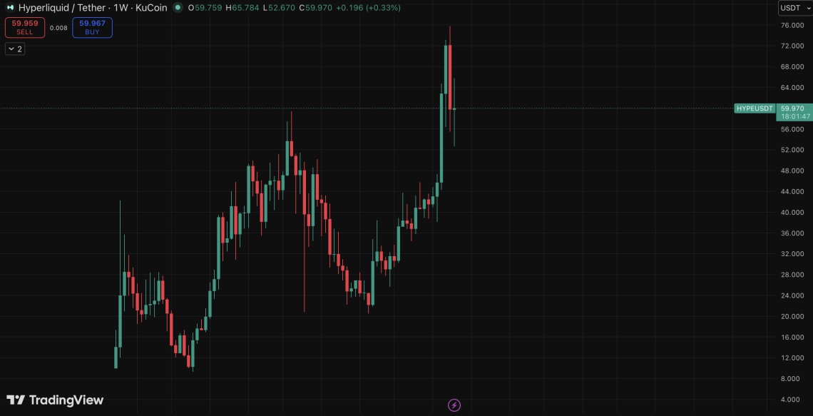 Bitcoin and Hyperliquid Crypto Stand Out in Bear Market – Here Is Why ...