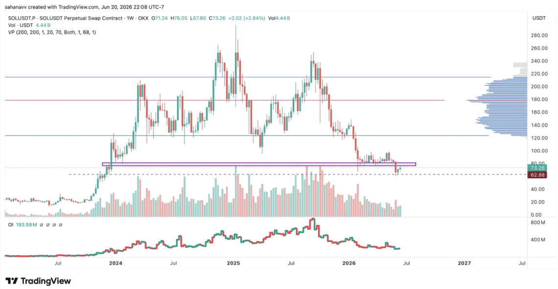 Solana Crypto Price Nears Critical Breakout Zone – Here Is What Could ...
