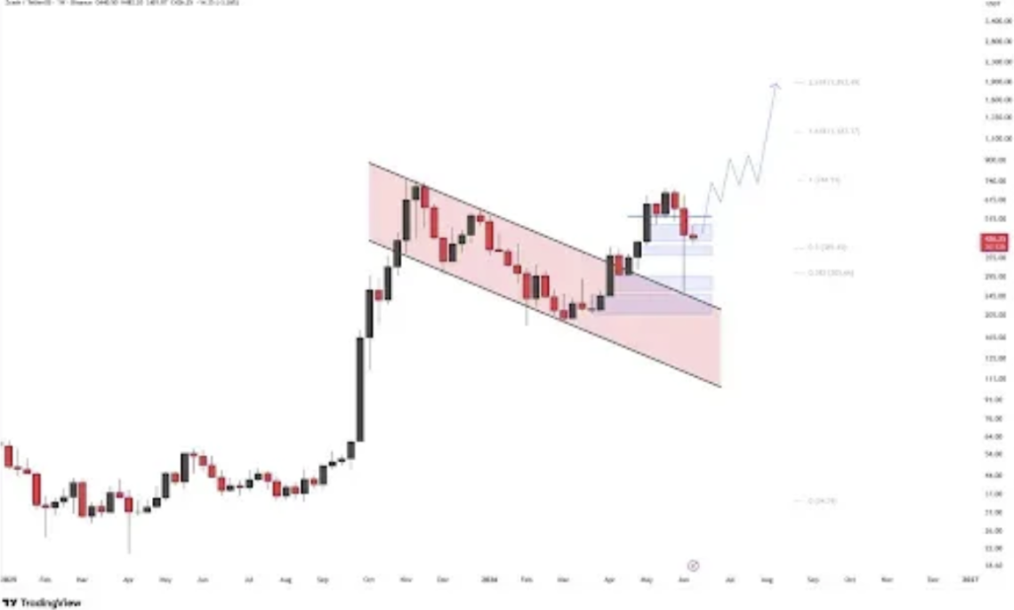 Zcash Crypto Rebounds From Sharp Sell-Off – Here Is Why ZEC Bulls Are ...